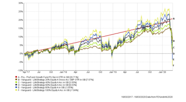 Coronavirus update and its effects on investments... - MPA Financial ...