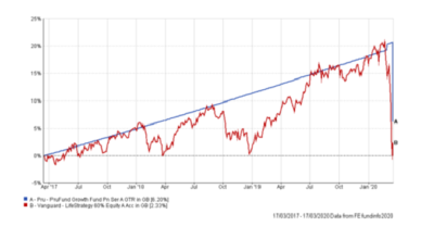 Market Update - Prudential's PruFund - MPA Financial Management