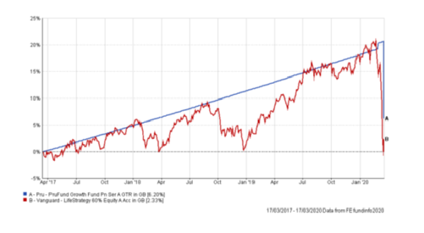 Market Update - Prudential's PruFund - MPA Financial Management