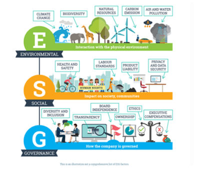 ESG investing - The new normal?... - MPA Financial Management