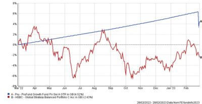 PruFund Update... - MPA Financial Management