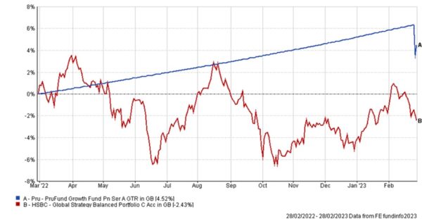 PruFund Update... - MPA Financial Management