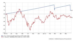 PruFund Update - MPA Financial Management