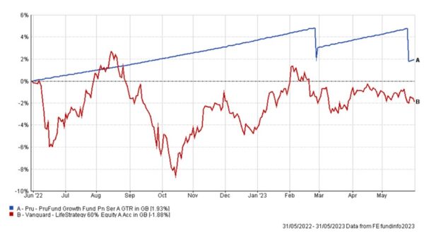 PruFund Update - MPA Financial Management