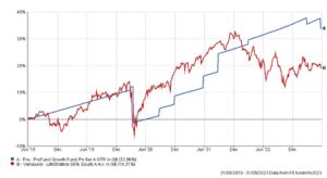 PruFund Update - MPA Financial Management