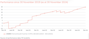 PruFund - Smoothed Returns in a World of Volatility - MPA Financial ...