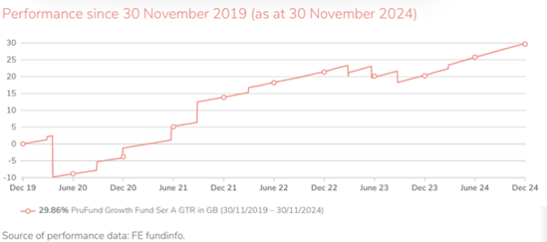 PruFund - Smoothed Returns in a World of Volatility - MPA Financial ...