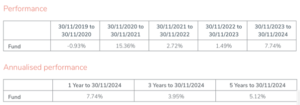 PruFund - Smoothed Returns in a World of Volatility - MPA Financial ...