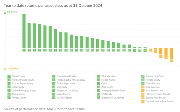 PruFund - Smoothed Returns in a World of Volatility - MPA Financial ...